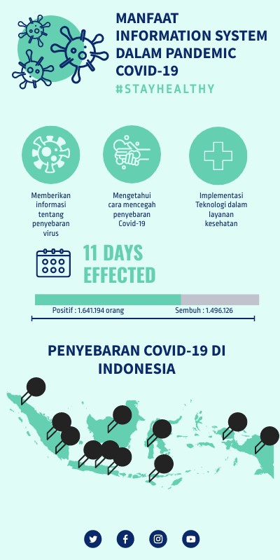 VIRUS INFO | Genially