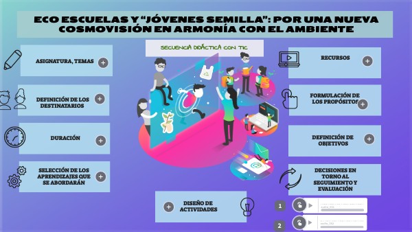 JÓVENES SEMILLAS | Genially
