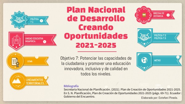 Plan Nacional de Desarrollo Creando Oportunidades 2021-2025 | Genially