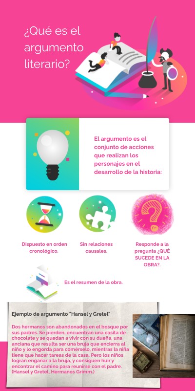 ¿Qué es el argumento literario? | Genially