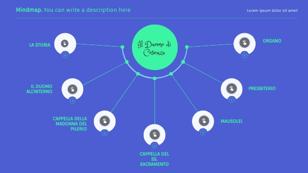 CORPORATE MIND MAP | Genially