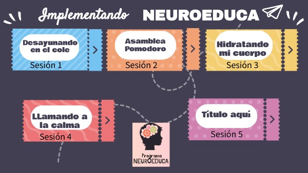 Implementando neuroeduca | Genially