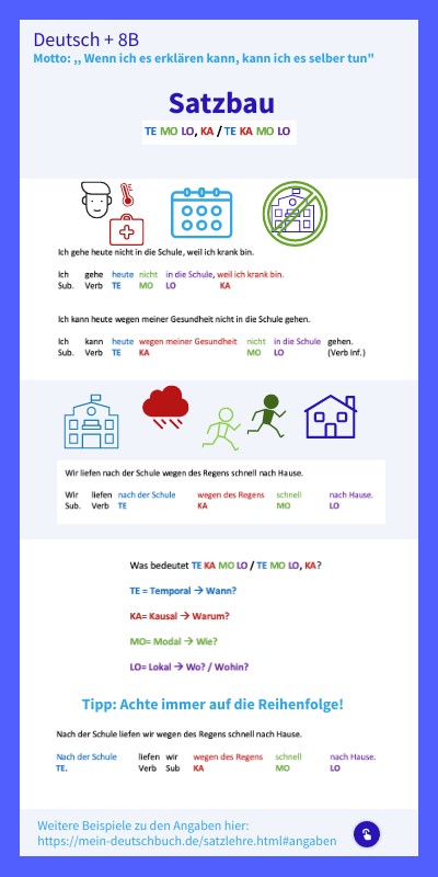 TEKAMOLO Deutsch+ | Genially