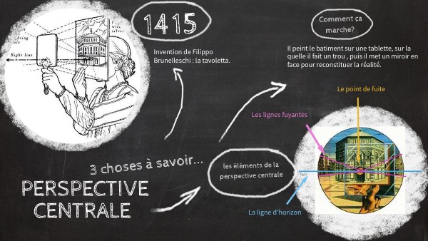 INVENTION DE LA PERSPECTIVE CENTRALE | Genially