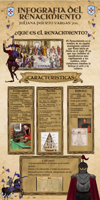 Infografia Renacimiento | Genially