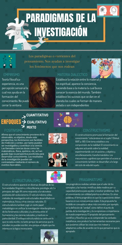 INFOGRAFIA PARADIGMAS | Genially