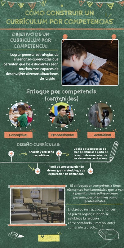 Cómo construir un currículum por competencias | Genially