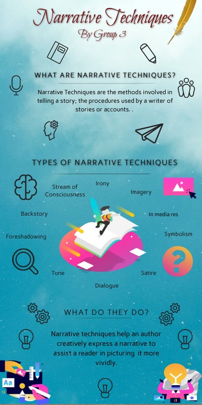 Literature Infographic | Genially