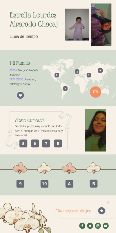 Linea del Tiempo | Genially