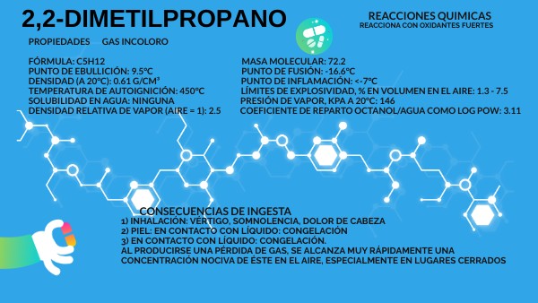 2,2-dimetilpropano | Genially
