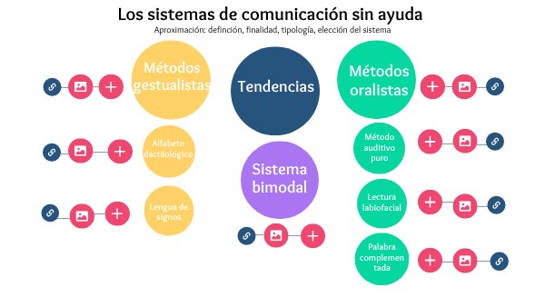 esquema unidad | Genially
