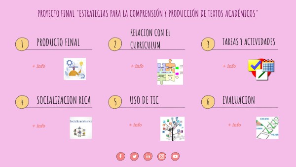 UNIDAD N 5 | Genially