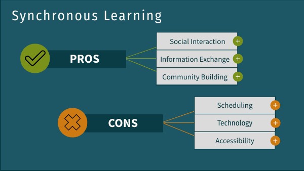 Synchronous Learning Pros and Cons | Genially