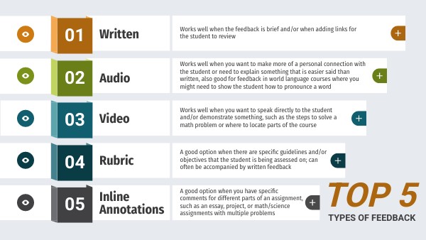Types of Feedback | Genially