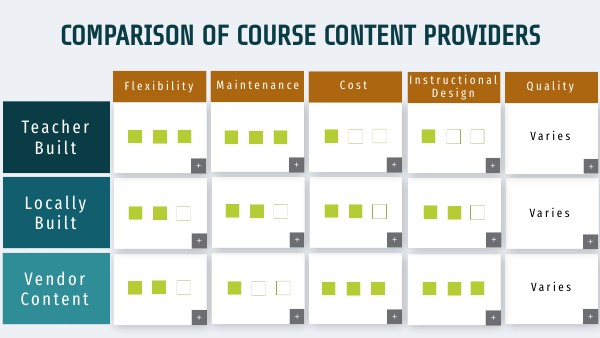 Comparison of Course Content Providers