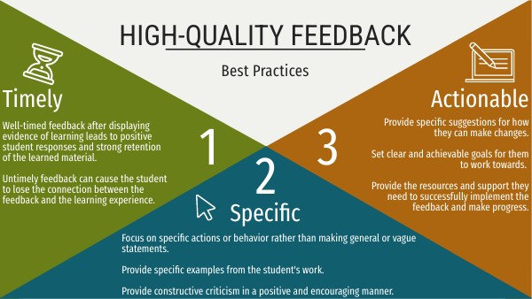 High Quality Feedback | Genially