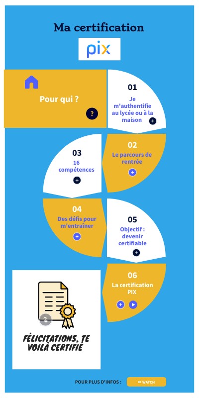 Ma certification PIX Infographie | Genially