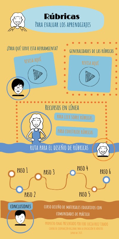 PROYECTO FINAL CREFAL