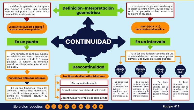 Mapa conceptual, Equipo Nº3 | Genially