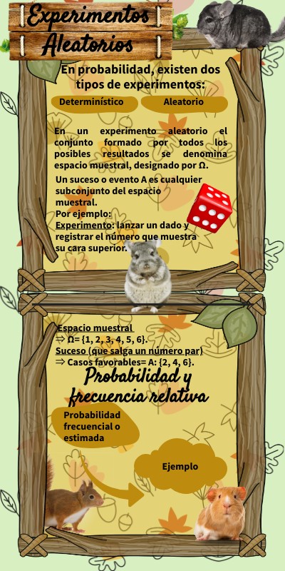 Experimentos aleatorios 7mo | Genially