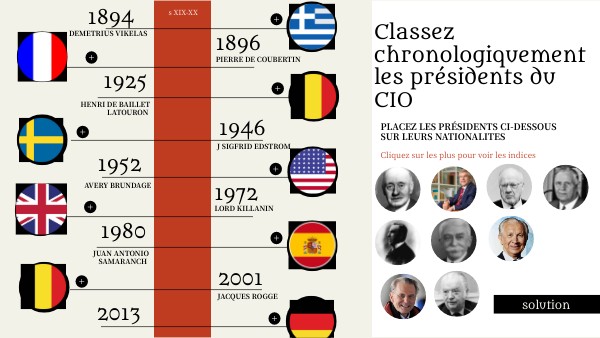 Les présidfents du CIO | Genially
