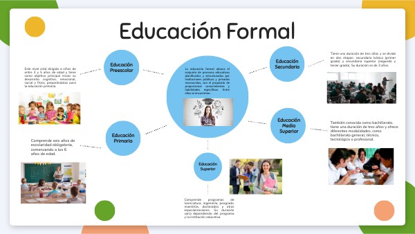 Educación Formal | Genially