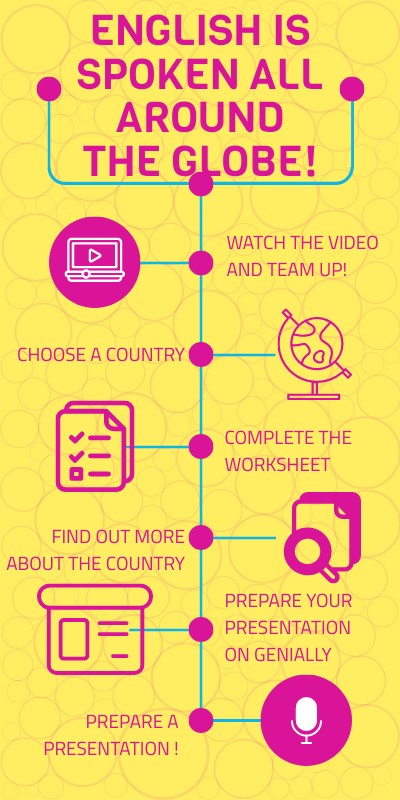 English Speaking Countrues