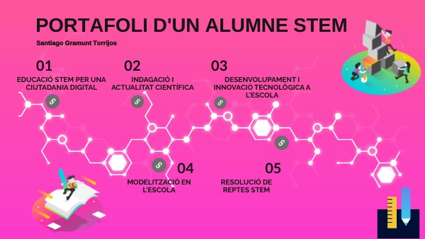 PORTAFOLI D'UN ALUMNE STEM | Genially