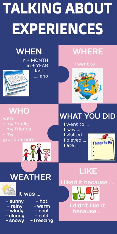 TALKING ABOUT HOLIDAYS | Genially