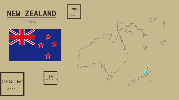 OCEANIA MAP | Genially