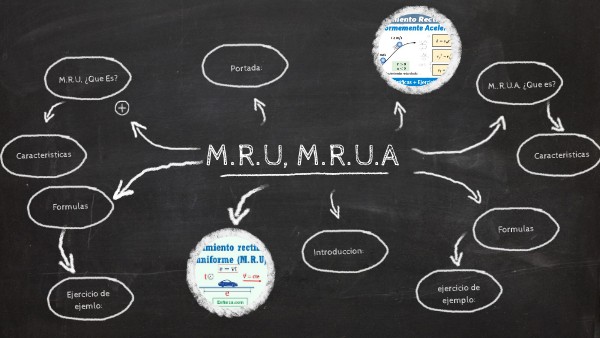 Mapa mental MRU MRUA | Genially