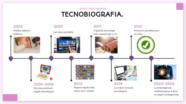 Timeline Educación | Genially