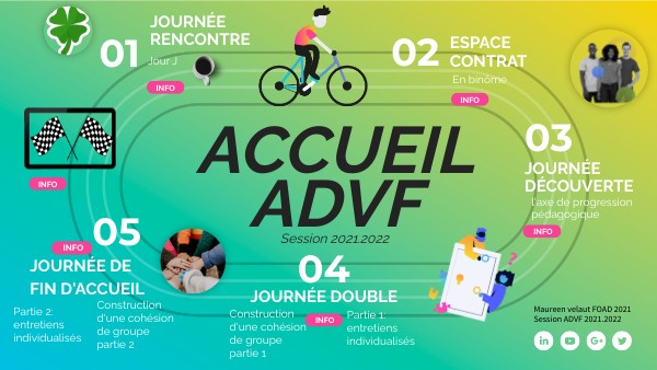 journée d'accueil | Genially