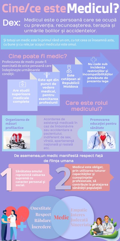 cine/ce este medicul