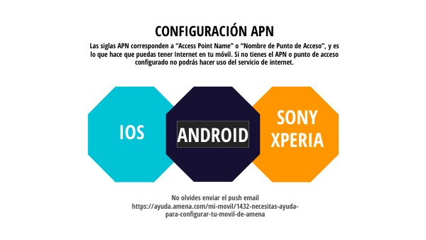 Configuración Apn | Genially