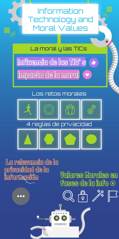 Infografía Robot | Genially