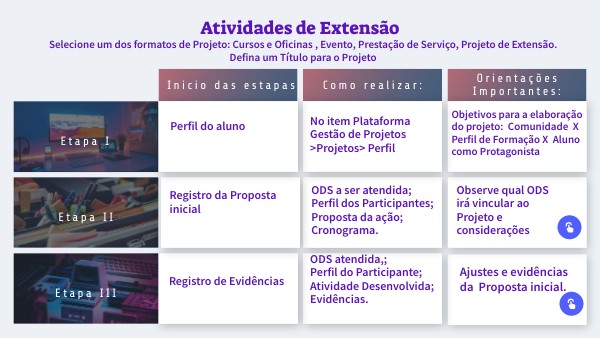 Tabela - Atividades de Extensão | Genially