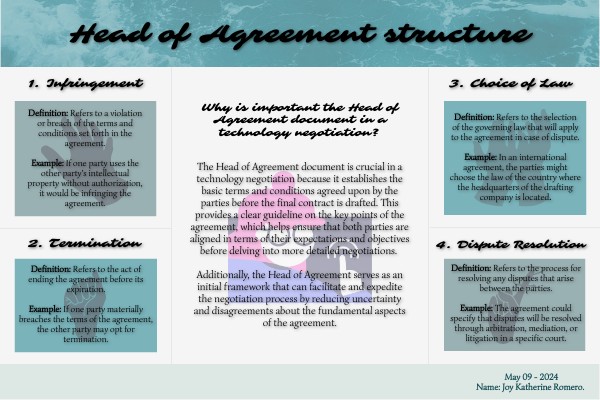 Head of agreement structure_Group 5_ Katherine Romero | Genially