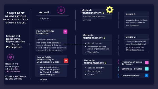 Ordre de Jour réunion n1 groupe 4. LDD | Genially