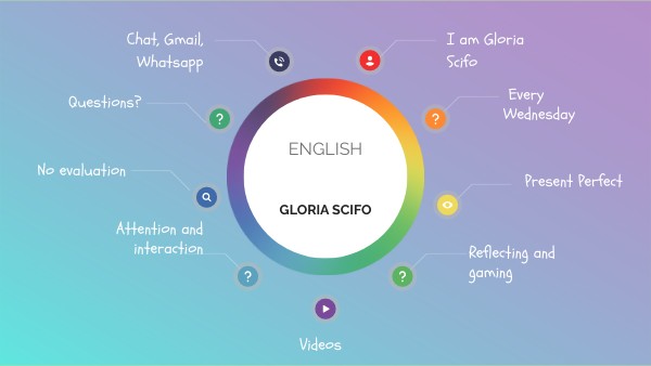 The present perfect Ist CLASS