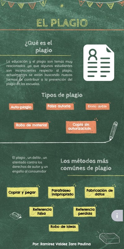 El plagio | Genially