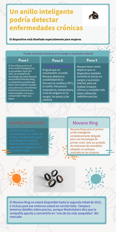 INFO EINSTEIN | Genially