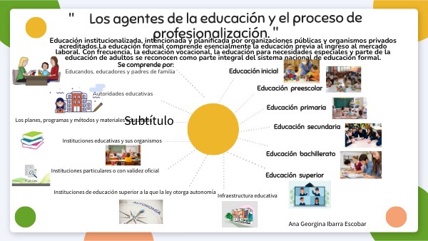 EDUCACIÓN FORMAL | Genially