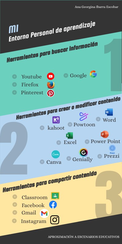 INFO LISTADO | Genially