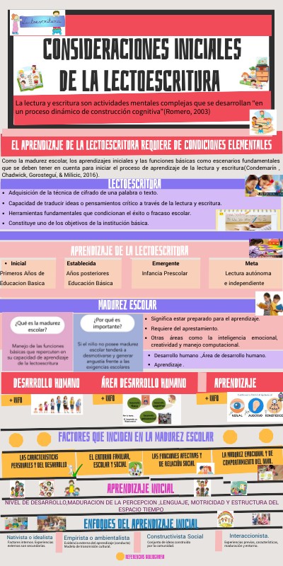 Consideraciones iniciales de la lectoescritura | Genially