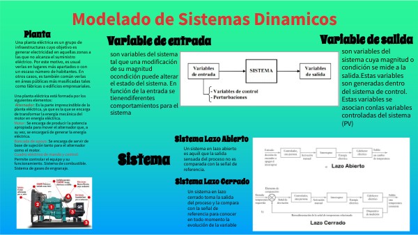 Modelado de Sistemas Dinámicos | Genially