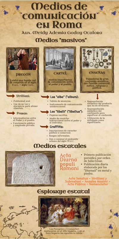 Medios de comunicación en Roma | Genially