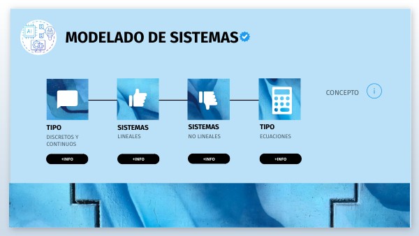 MODELADO DE SISTEMAS | Genially