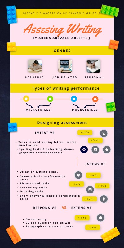 ArcosArlette_2ndP-AssessingWritingLectura-DYEE