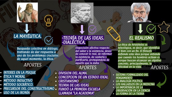 MAPA MENTAL FILÓSOFOS | Genially